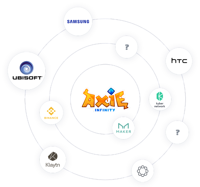 Axie Infinity - Be a lunician, fight, breed and compete with others ...