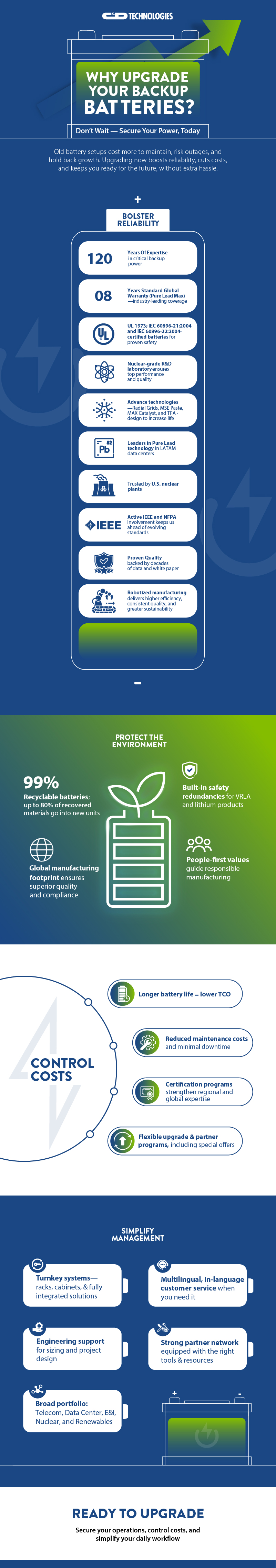 C & D Technologies | Infographic: Why upgrade your backup batteries?