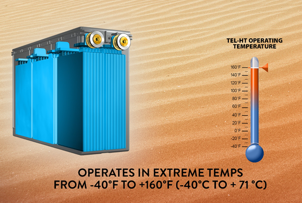 C & D Technologies | TEL-HT Pure Lead AGM Battery