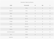 How To Calculate Ppm Nutrients Merchantvvti