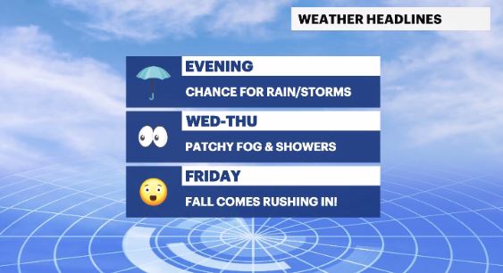 Above average temps for rest of summer before fall begins