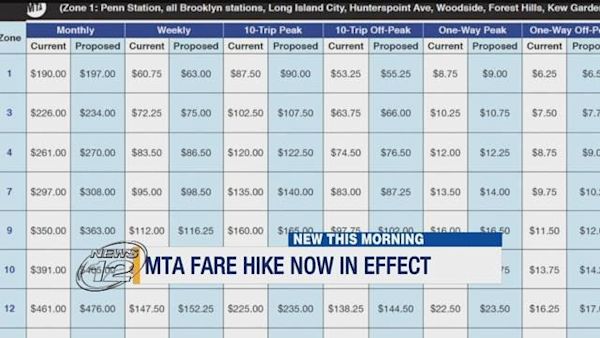 LIRR ticket prices increase with new MTA plan