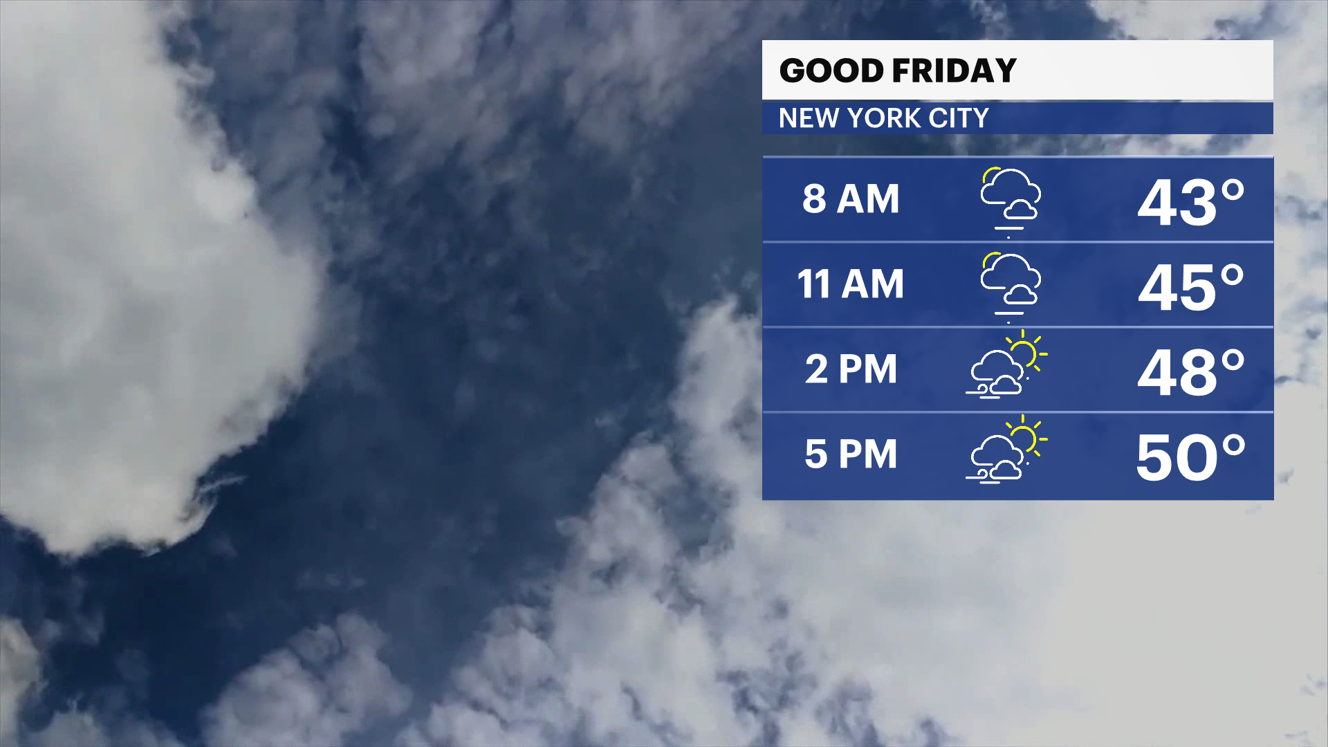 STORM WATCH: Cloudy and cool conditions for New York City; rain on the ...