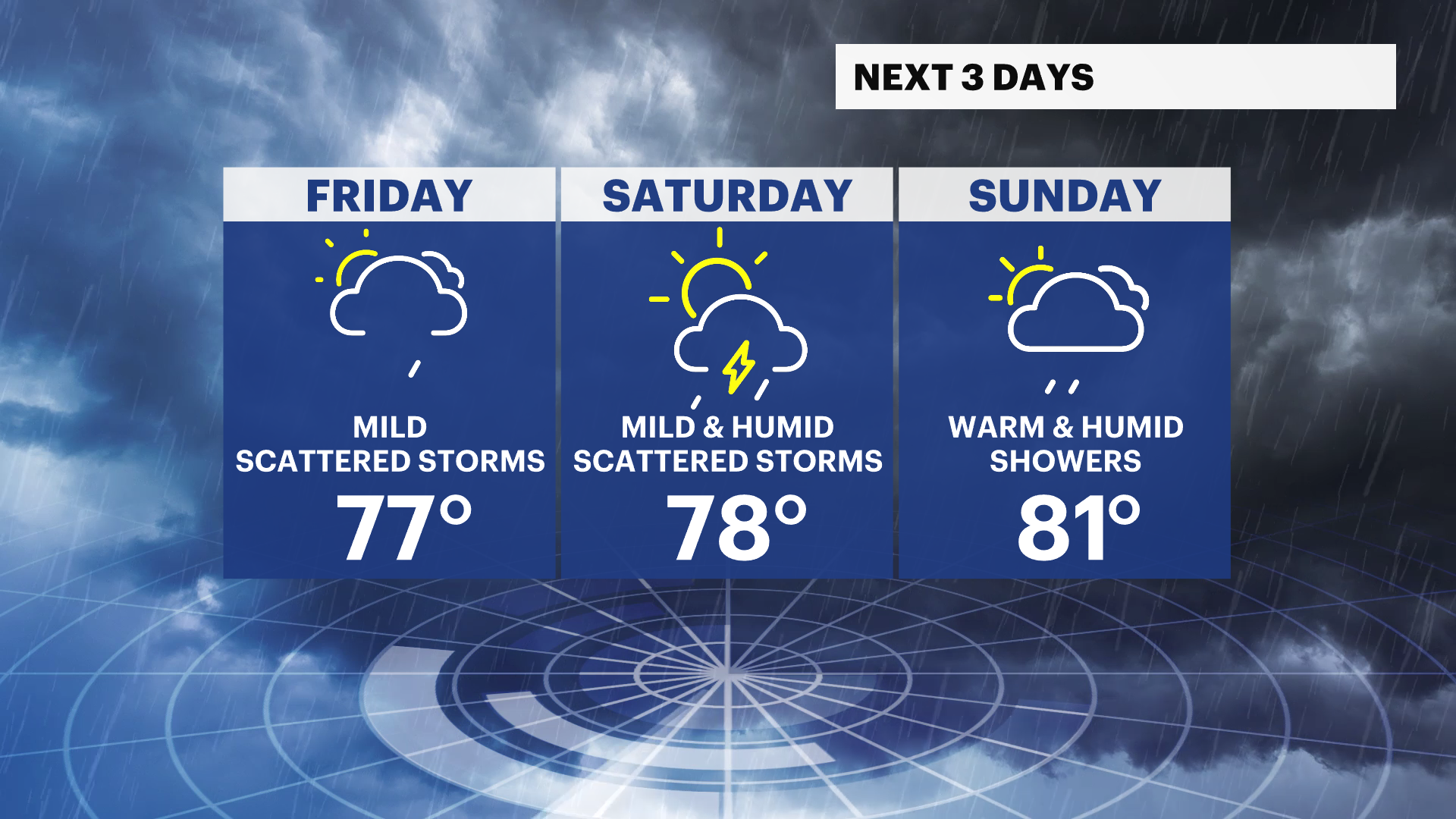 Passing showers, thunderstorms for New York City on Friday