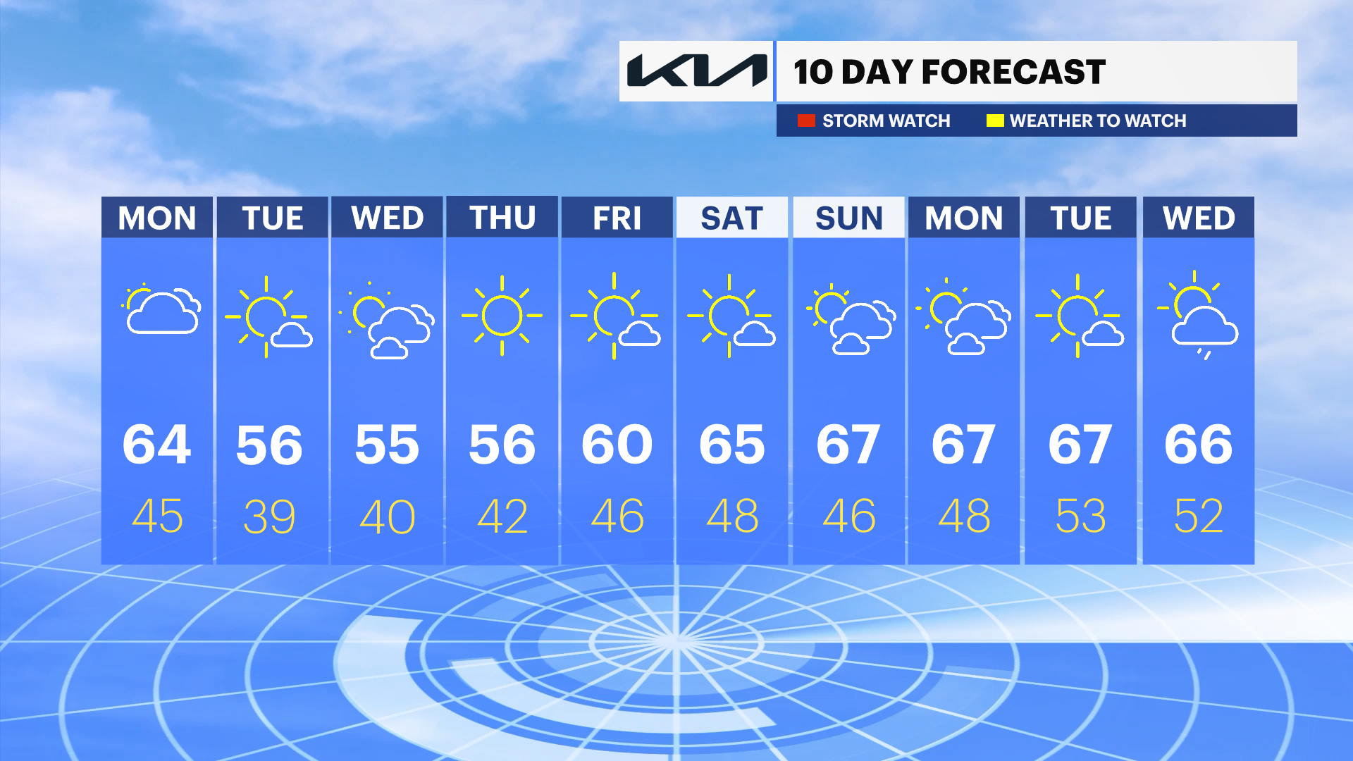 Rapid chill brings Tuesday AM temperatures into the 30s