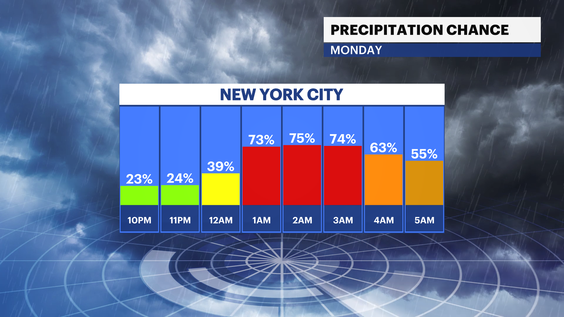 Cloudy, heavy rain possible Tuesday in New York City