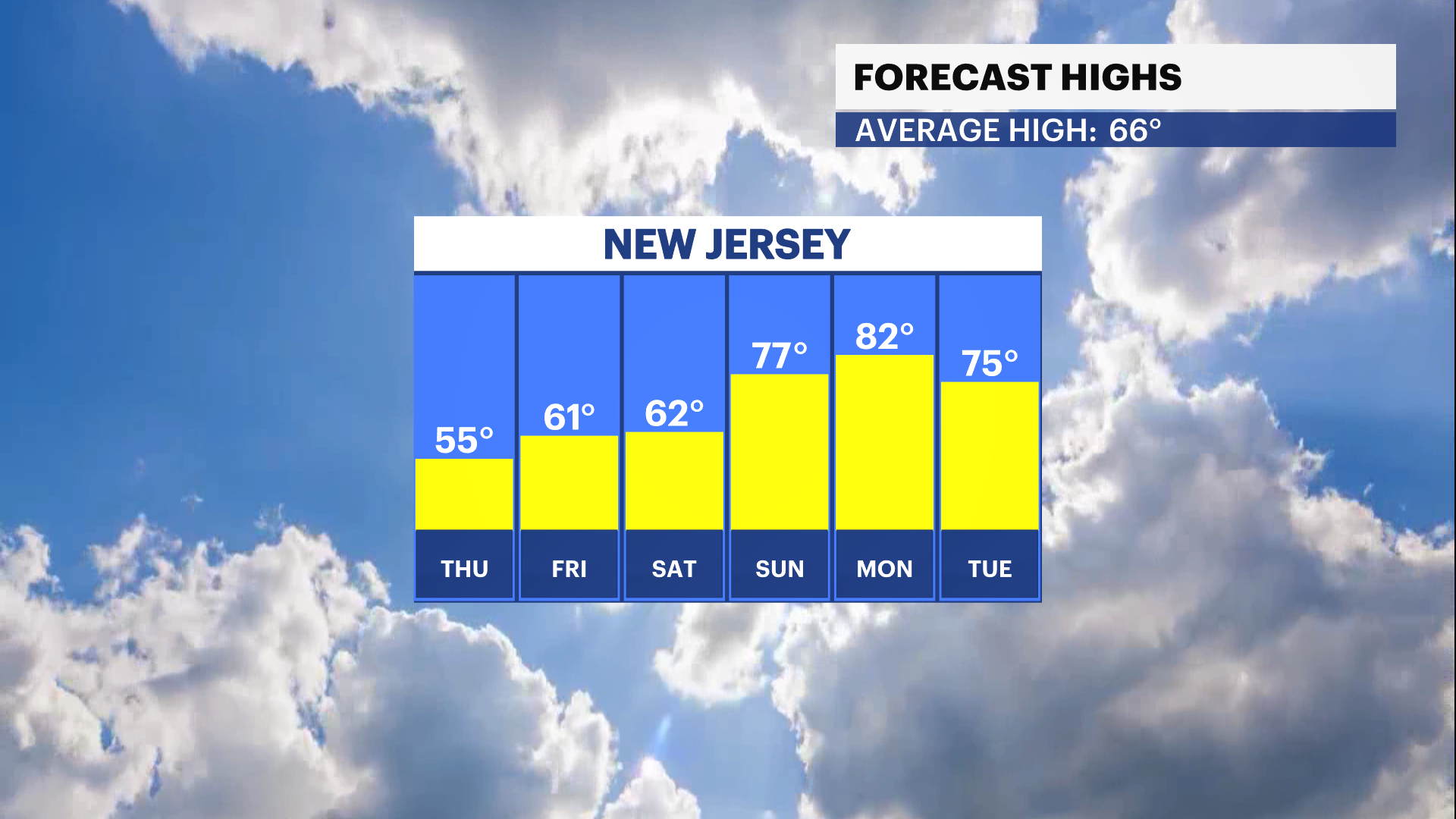 Mix of sun and clouds today in New Jersey with scattered pop-up storms ...