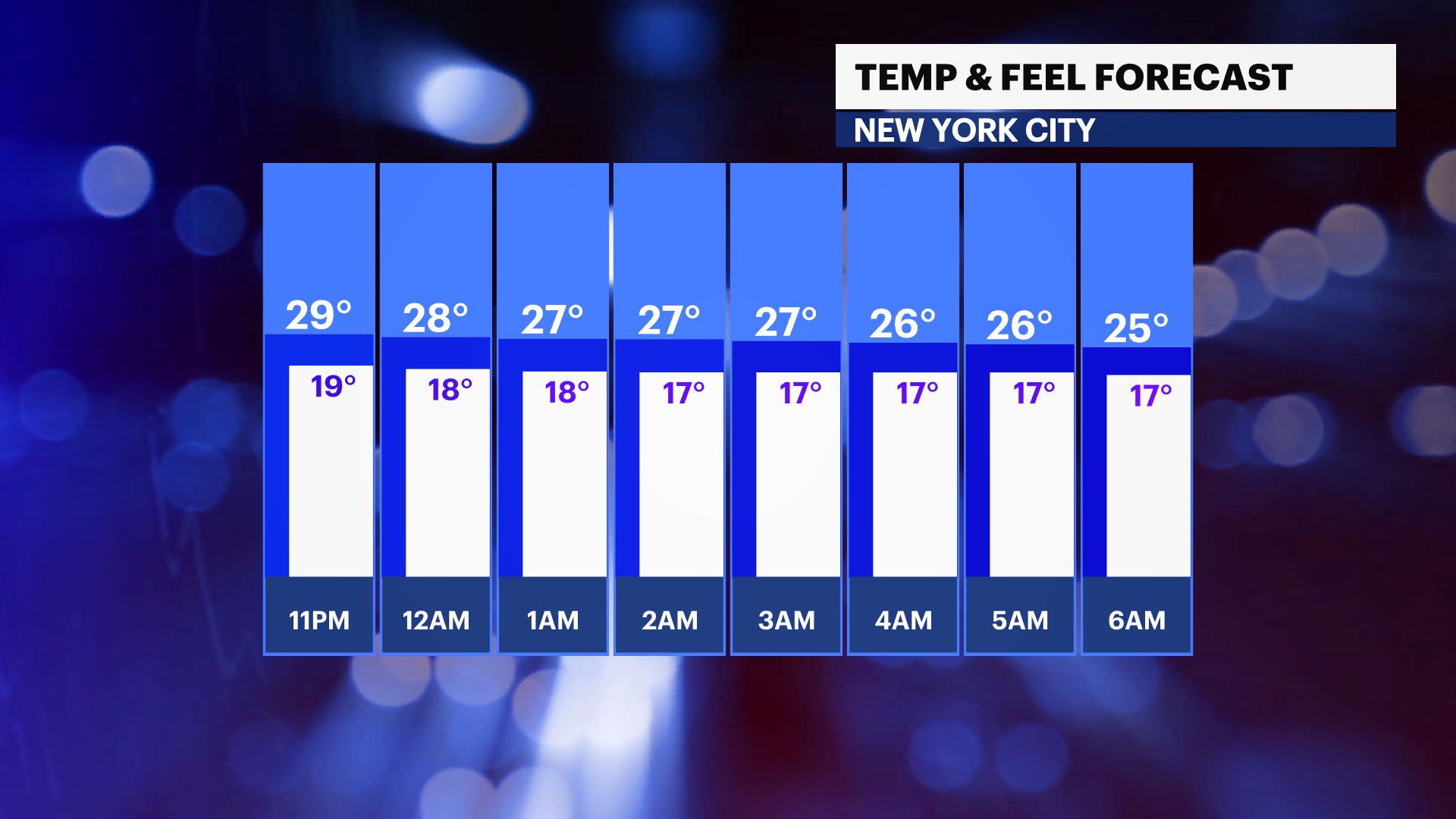 Very cold and dry in New York City before rain later this week