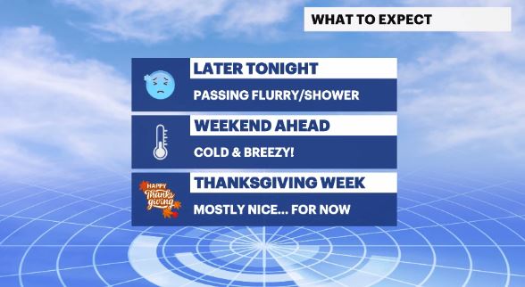 Cold, breezy conditions move in; below average temps expected through ...