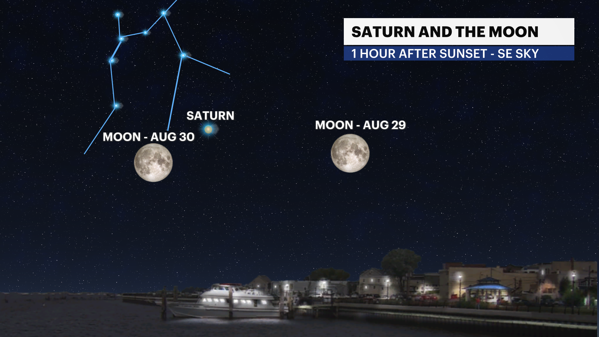 Saturn and the moon shine bright into next week