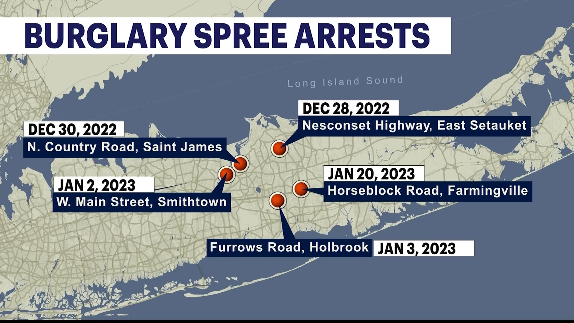 Suffolk DA: 3 Long Islanders burglarized 5 Suffolk Dunkin' Donuts stores