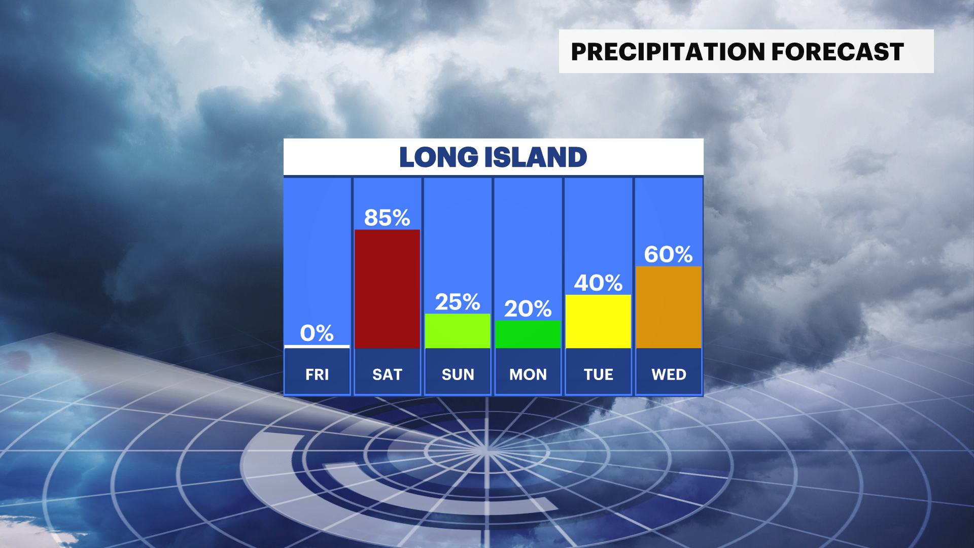 Warming up for Friday ahead of a rainy Saturday