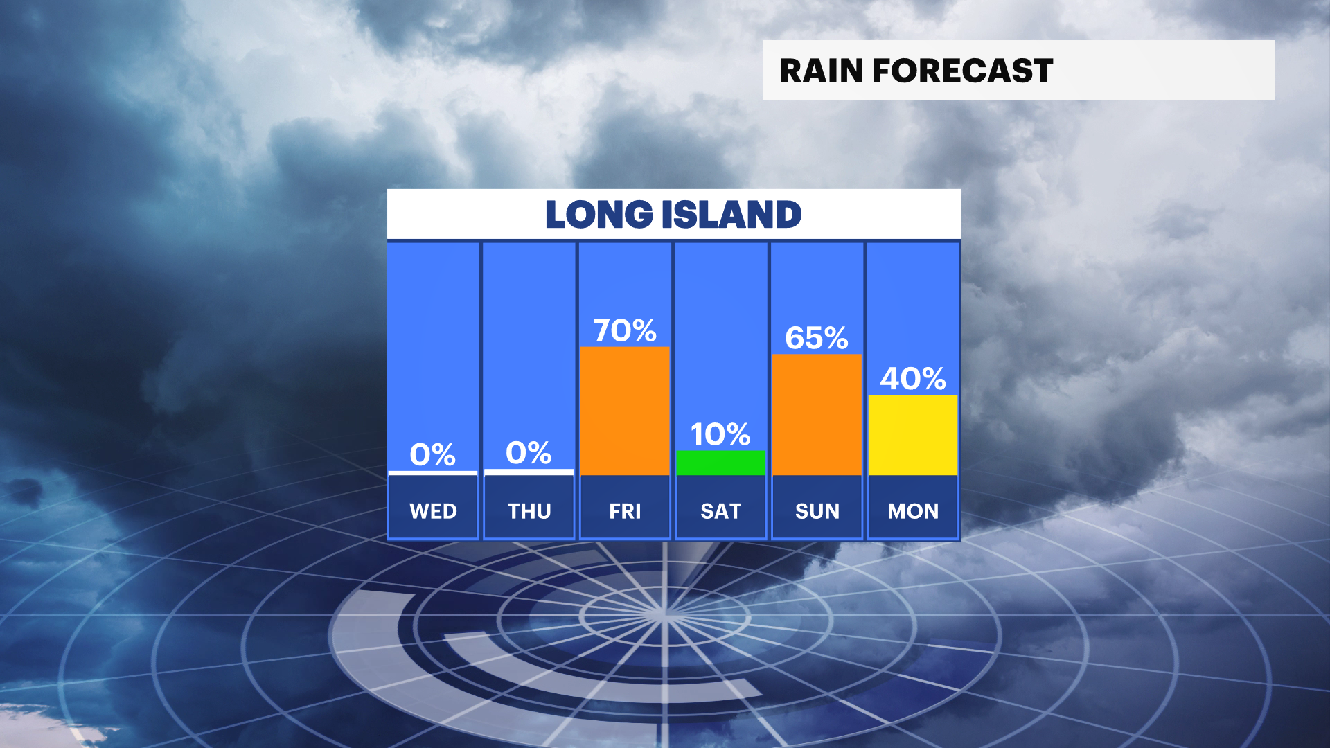 Feel-like temps in the 20s through Wednesday; rain developing for Friday