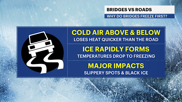 Why do bridges freeze before roads if they experience the same weather ...