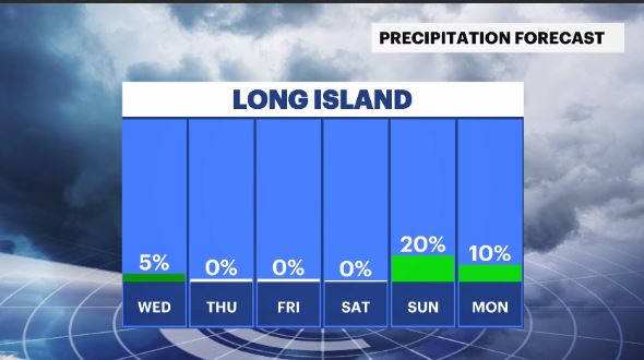 Possible early snow for Wednesday, bitter blast comes in for the weekend