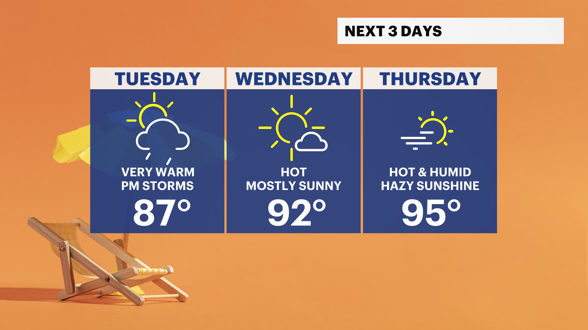 Sunny start to the week; heat and humidity in New York City
