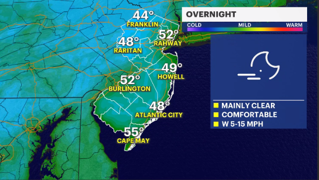 Clear skies overnight; temps cool to the low-50s