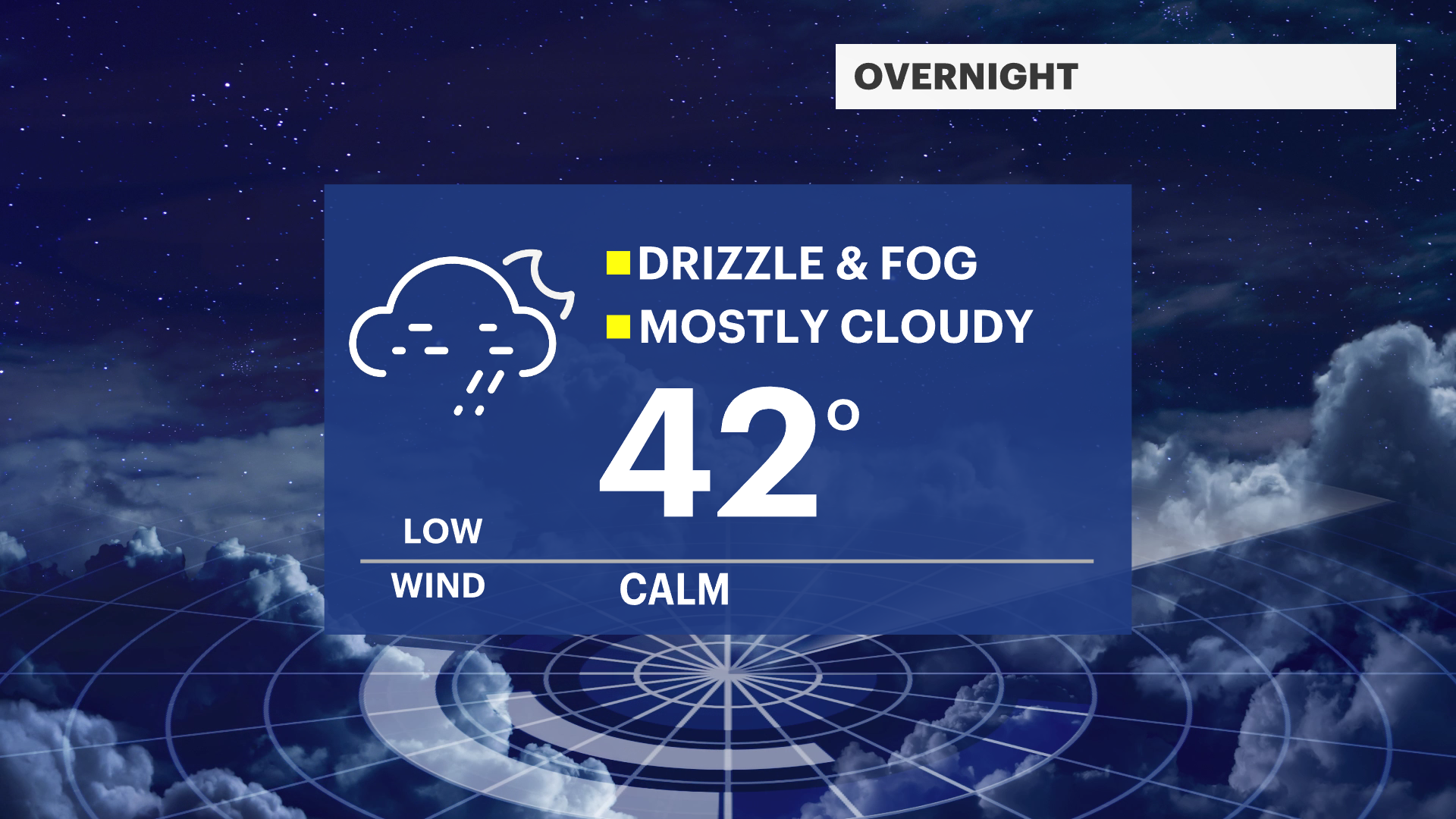 Rain in the forecast rest of the week before sunny, comfortable weekend