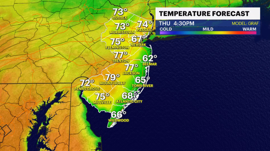Mix of sun and clouds today; tracking potential Sunday storms