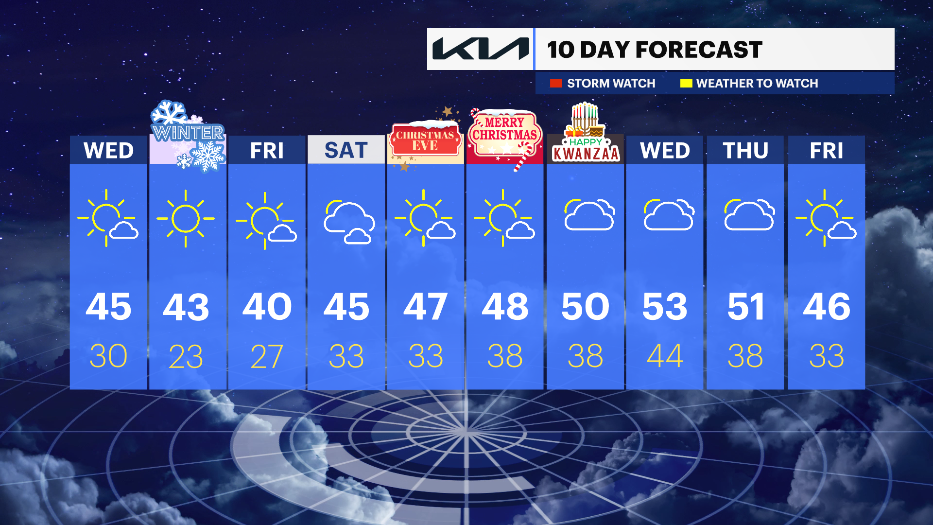 Sunny and seasonable for rest of week; next storm arrives after Christmas