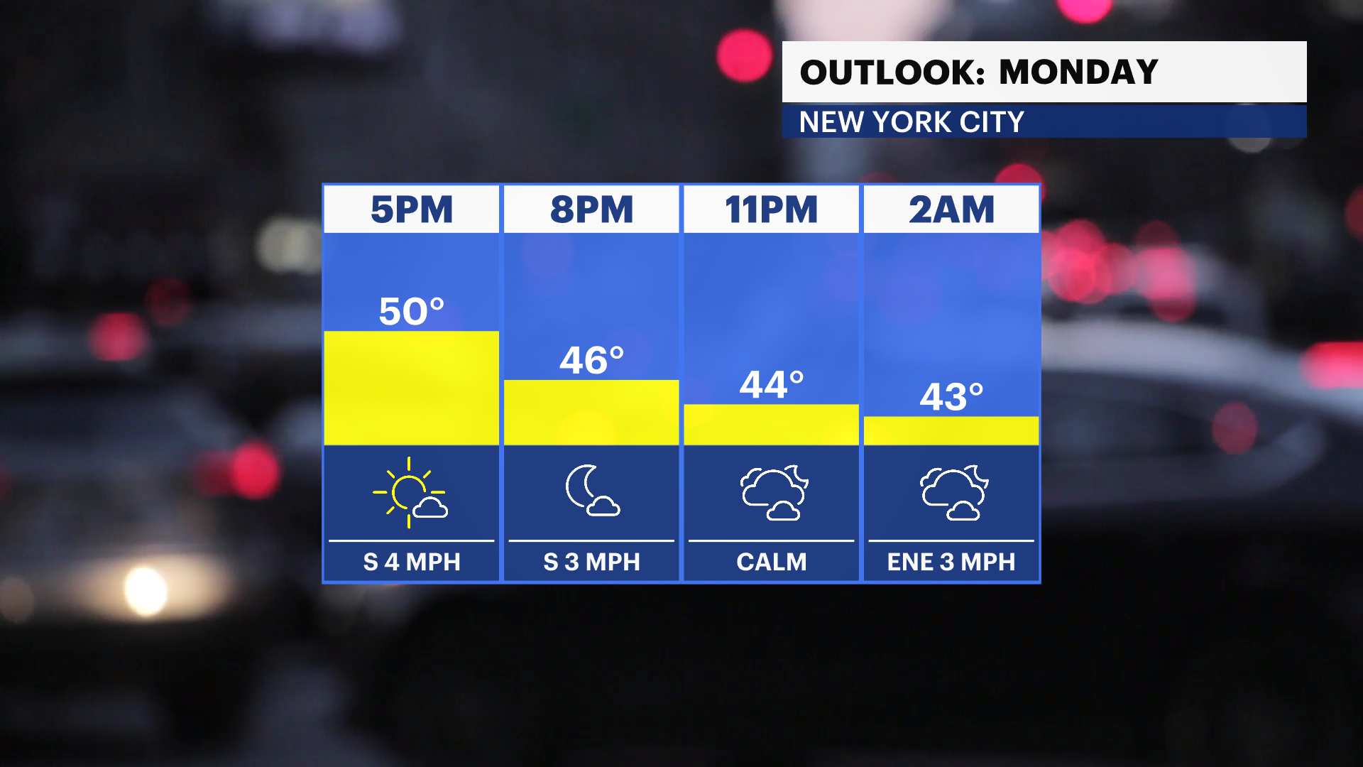 STORM WATCH: Warmer weather sticks around; rain and thunderstorms ...