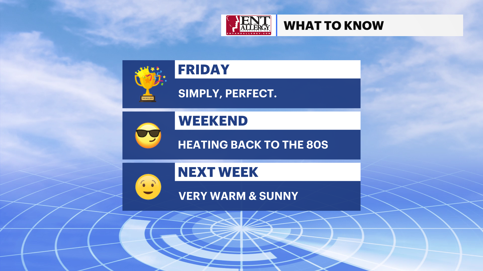 Sunny and warm Friday before hot, humid Labor Day for the Hudson Valley