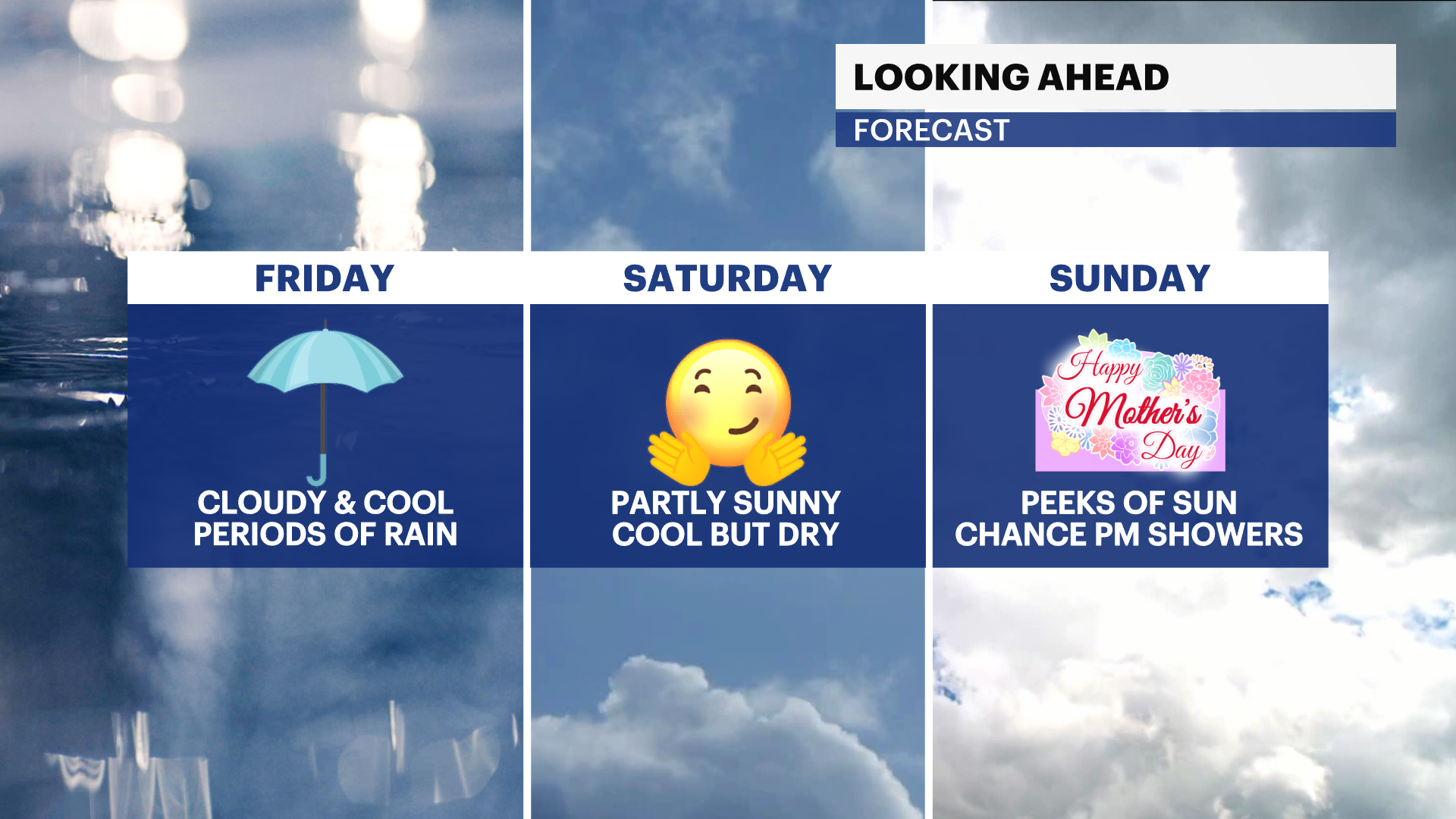 Cool with showers for Friday, chance for rain on Mother's Day