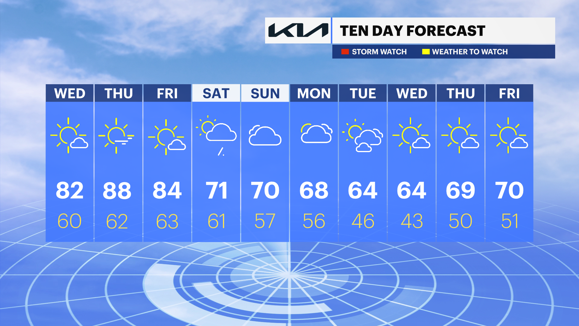 Summer preview: Record-breaking warm temperatures expected today in New ...