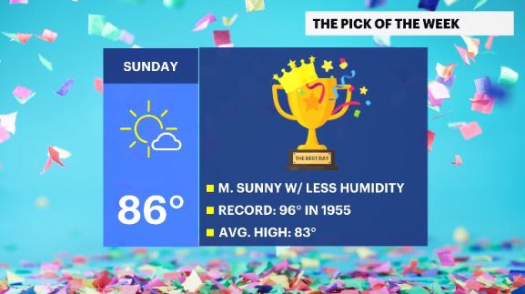 WEATHER TO WATCH: Spotty showers for the Hudson Valley Friday