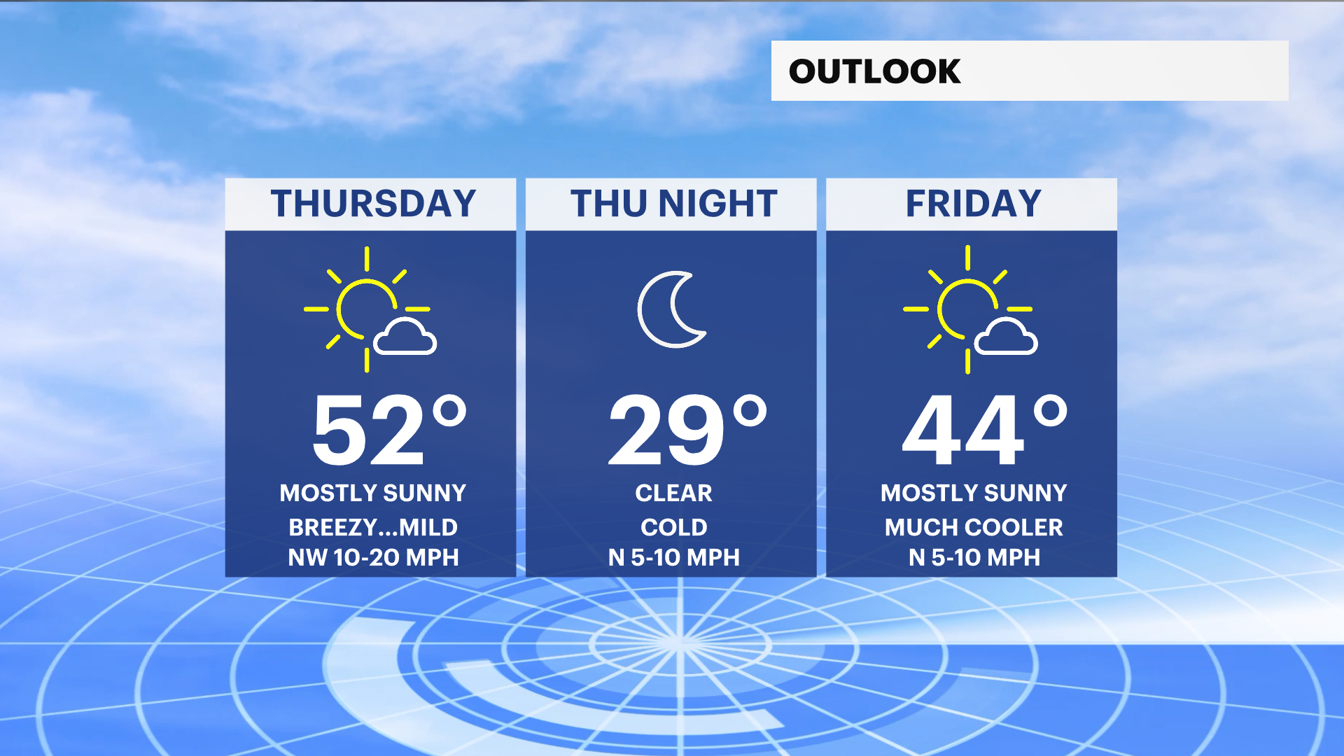 WEATHER TO WATCH: Mild temperatures with sun and cloud mix before ...