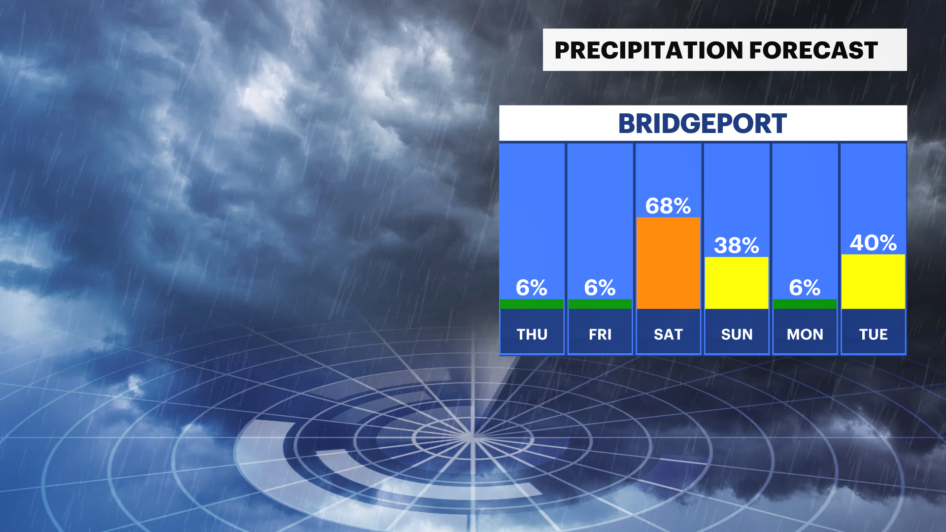 Warming trend sticks around into the holiday weekend; chance for rain ...