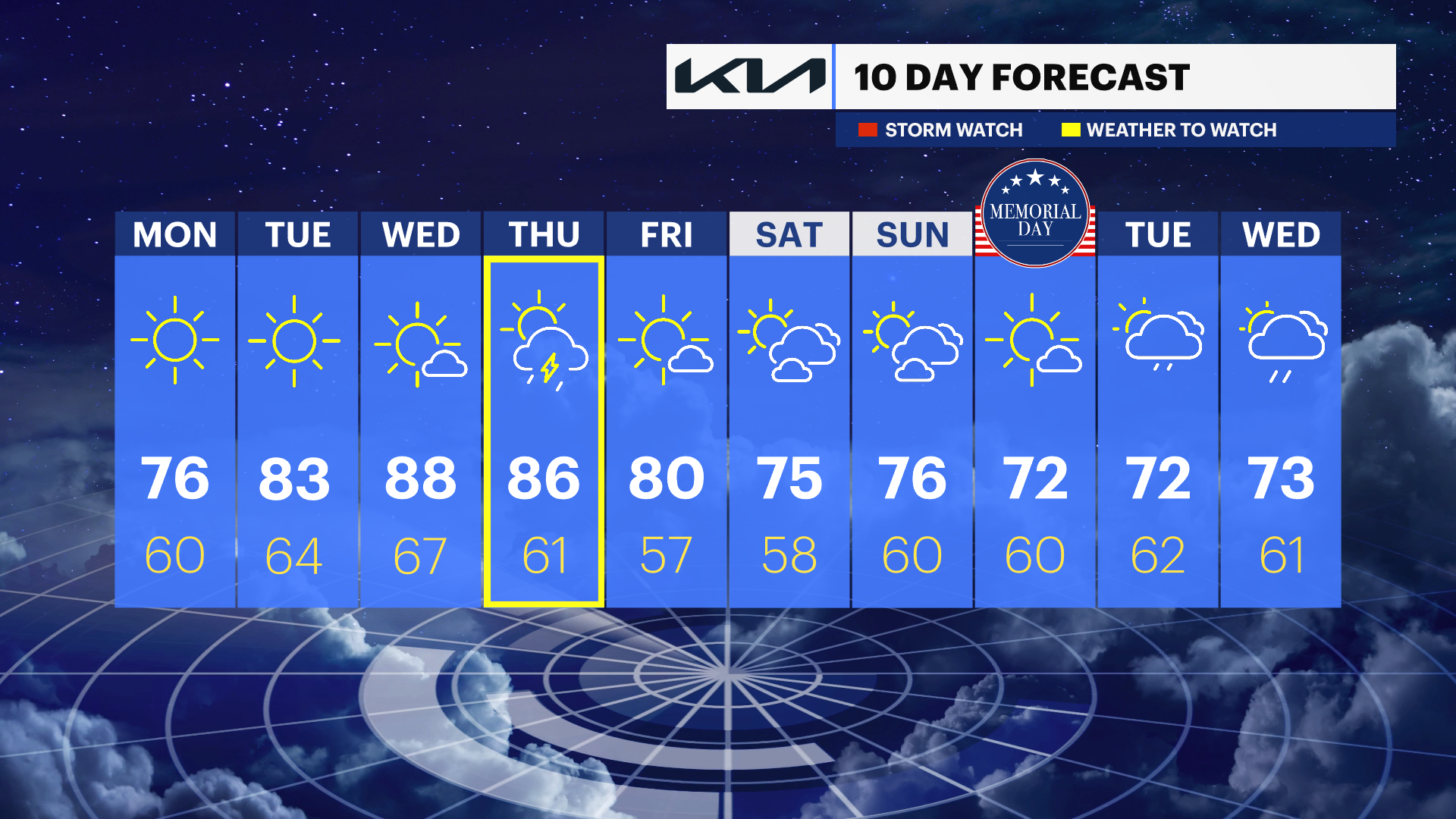 Pleasant Monday kicks off workweek warm up in New Jersey