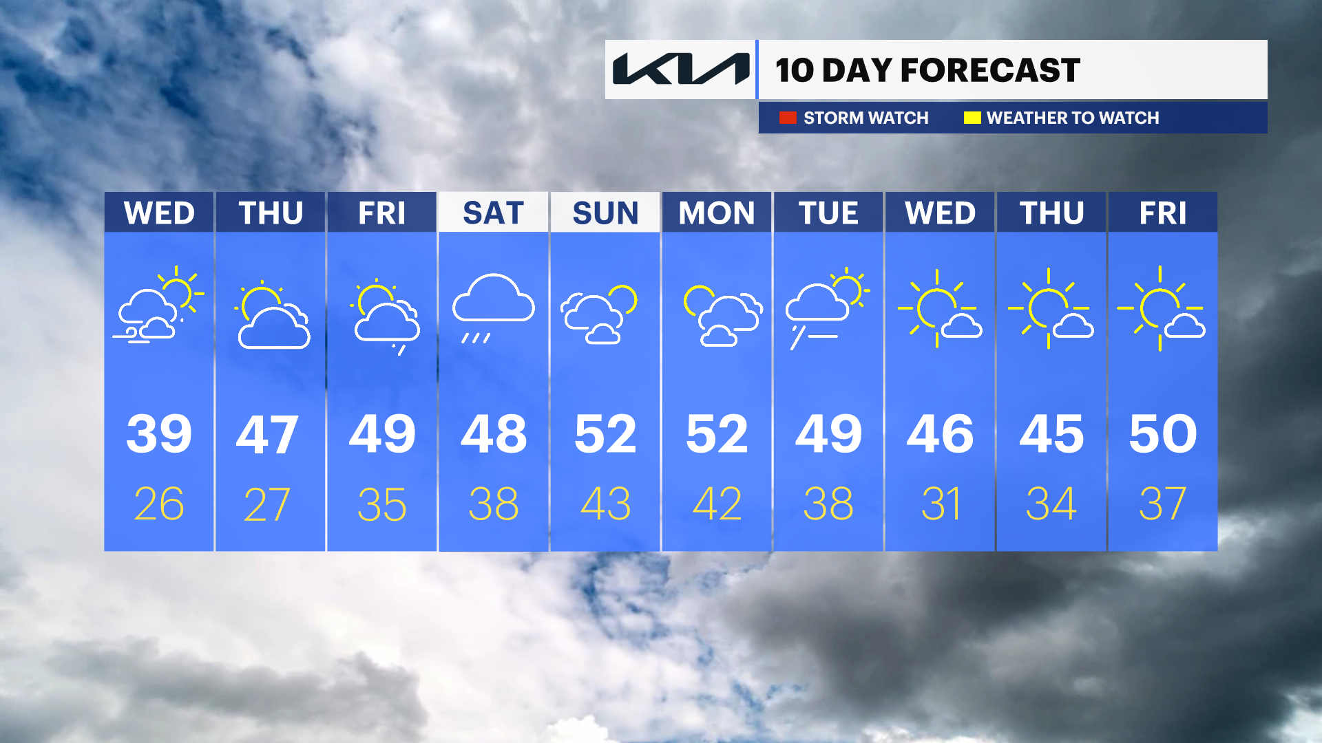 Cold Wednesday ahead before temperatures warm slightly
