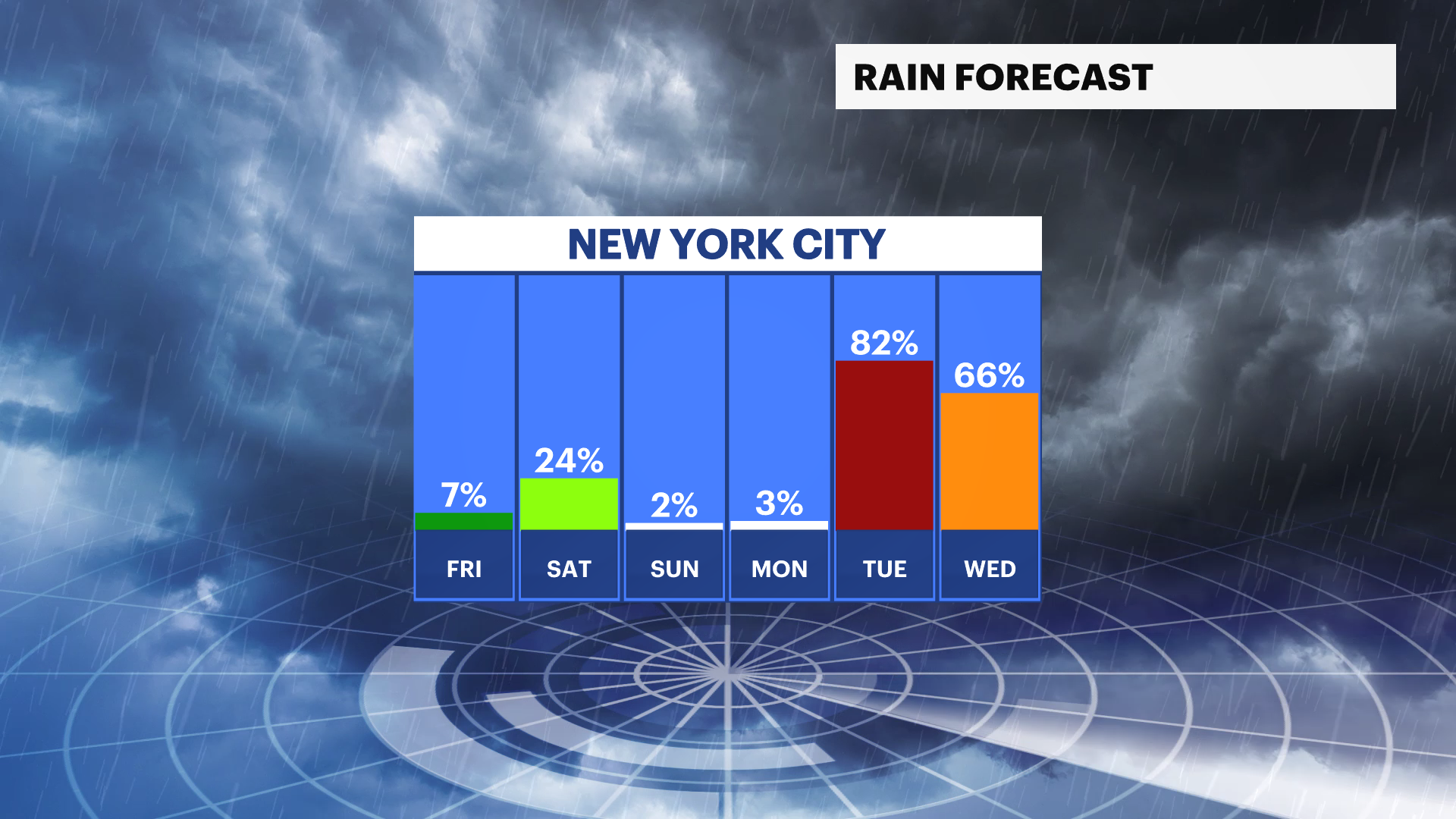 Tracking rain for Friday evening into Saturday morning