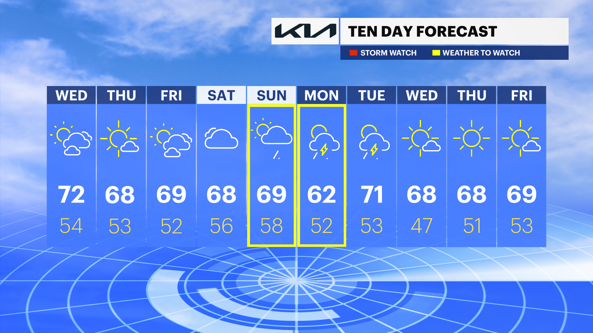 Clear skies overnight; temps cool to the low-50s