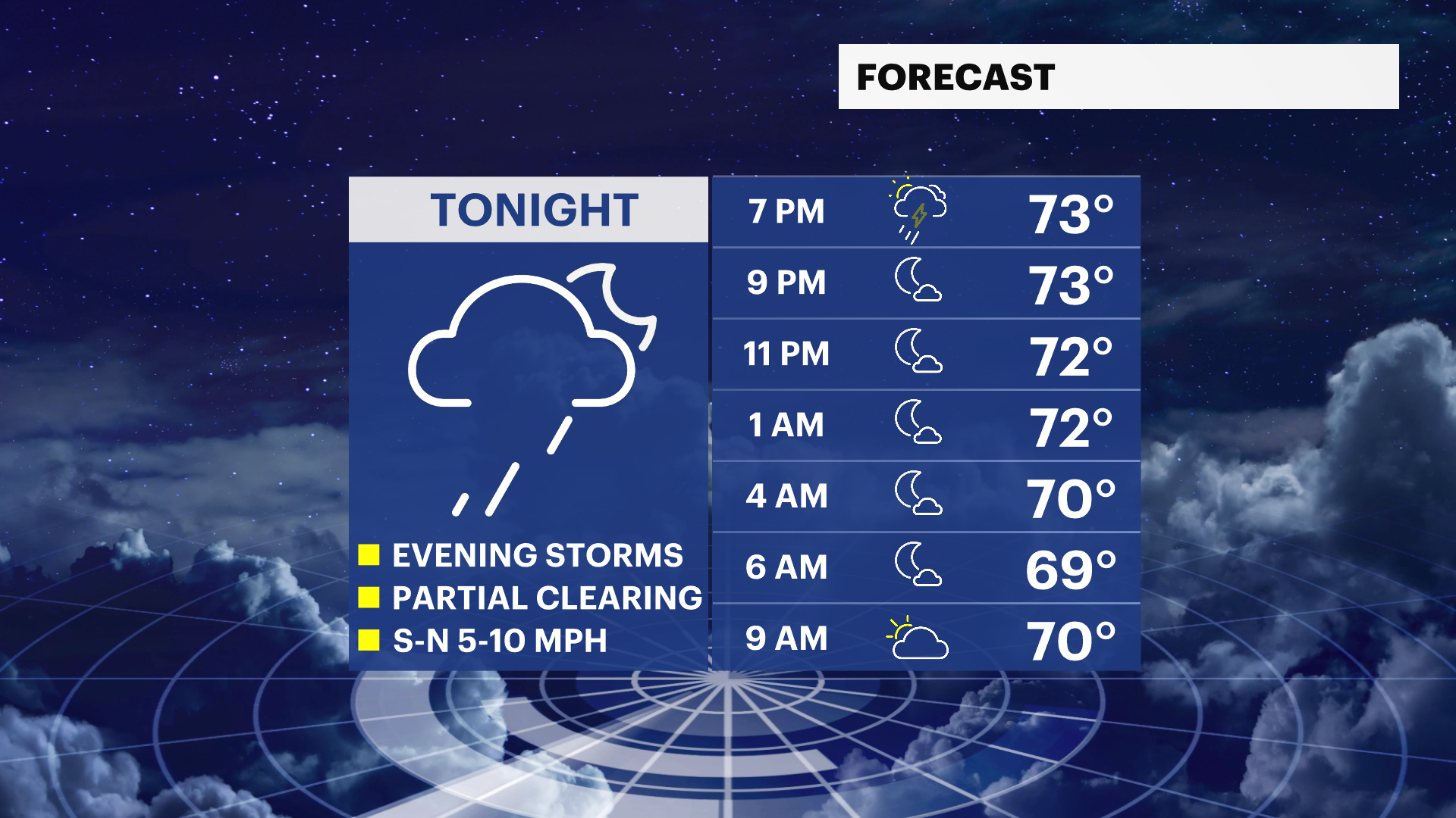 Stray showers possible, dryer conditions for Tuesday in NYC