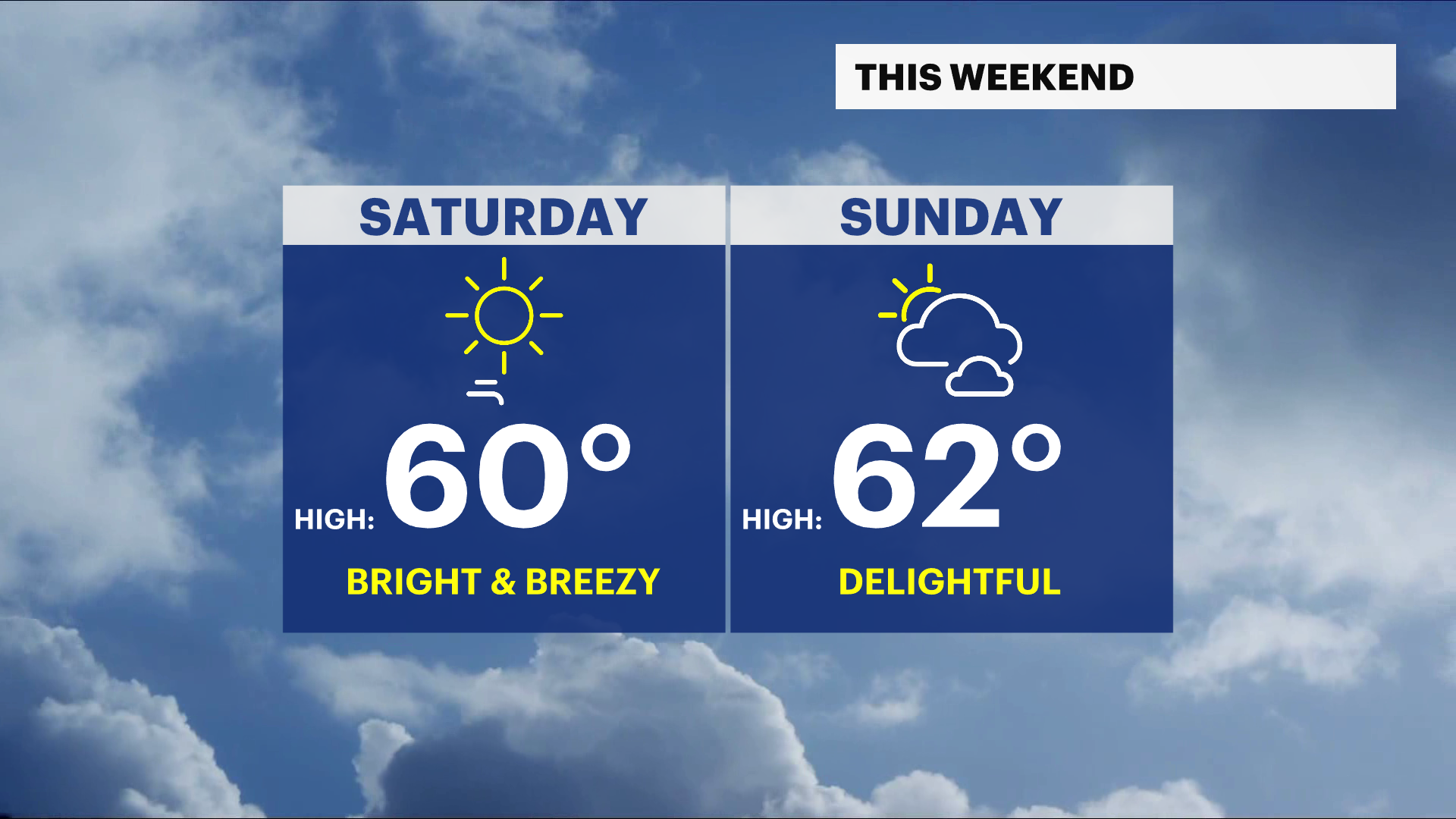 Rain stops overnight ahead of a windy and chilly Friday morning