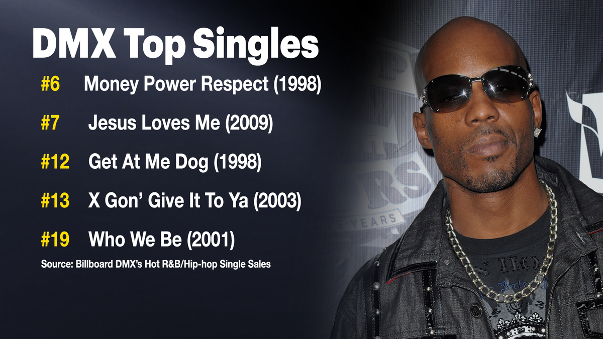 Family: DMX dies at White Plains Hospital following heart attack