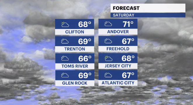 Temps cool for the weekend, tracking potentially stormy weather