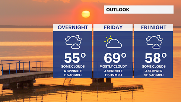 Clouds roll in, bringing possible passing sprinkle Friday