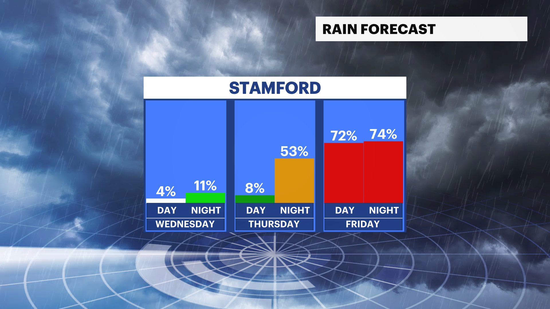 Sunny skies and warm weather this week for Connecticut