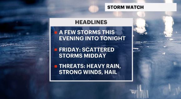 STORM WATCH: Chance of showers and storms across the Hudson Valley Friday