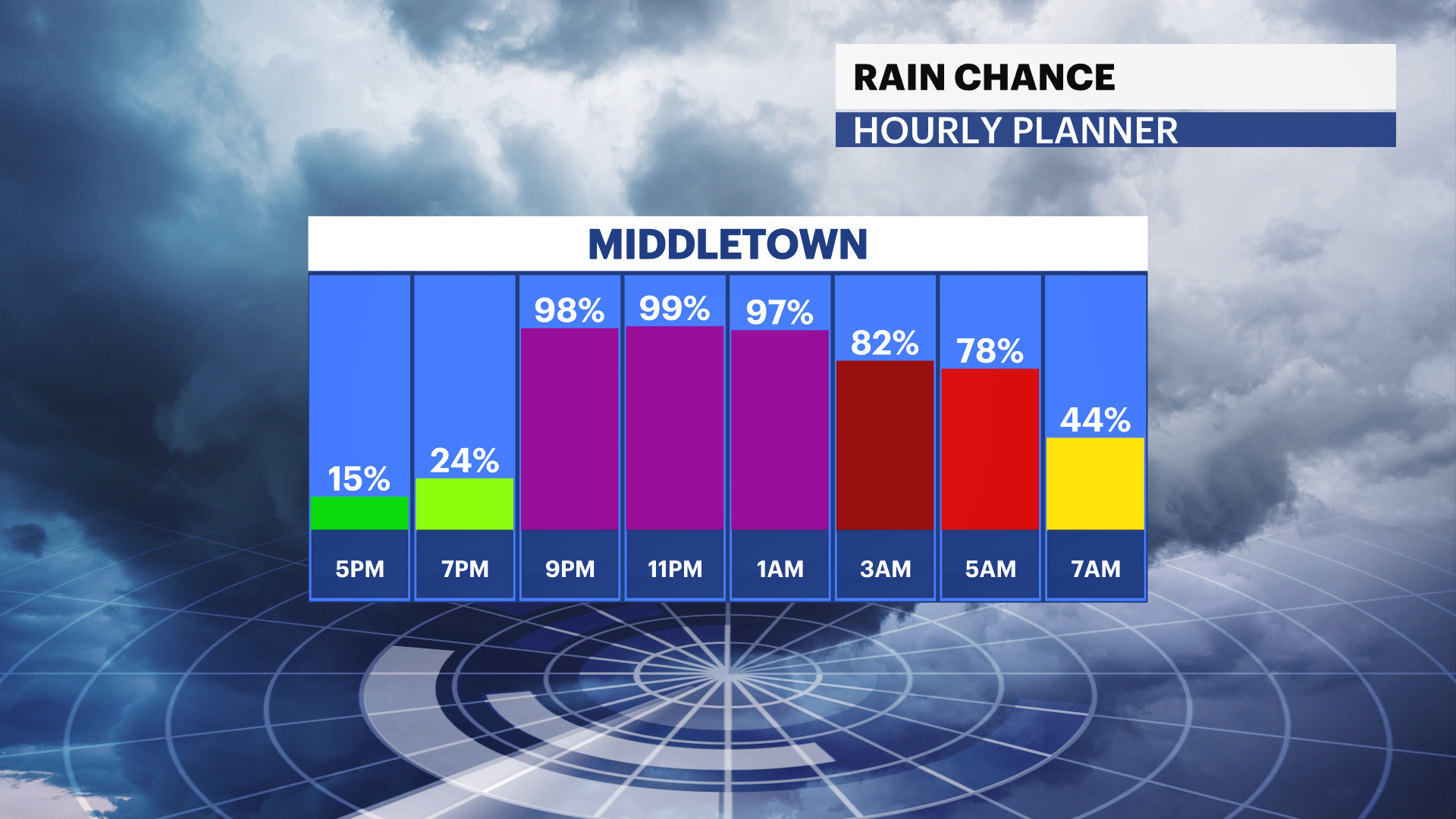 WEATHER TO WATCH: Flooding possible amid overnight storms in the Hudson ...