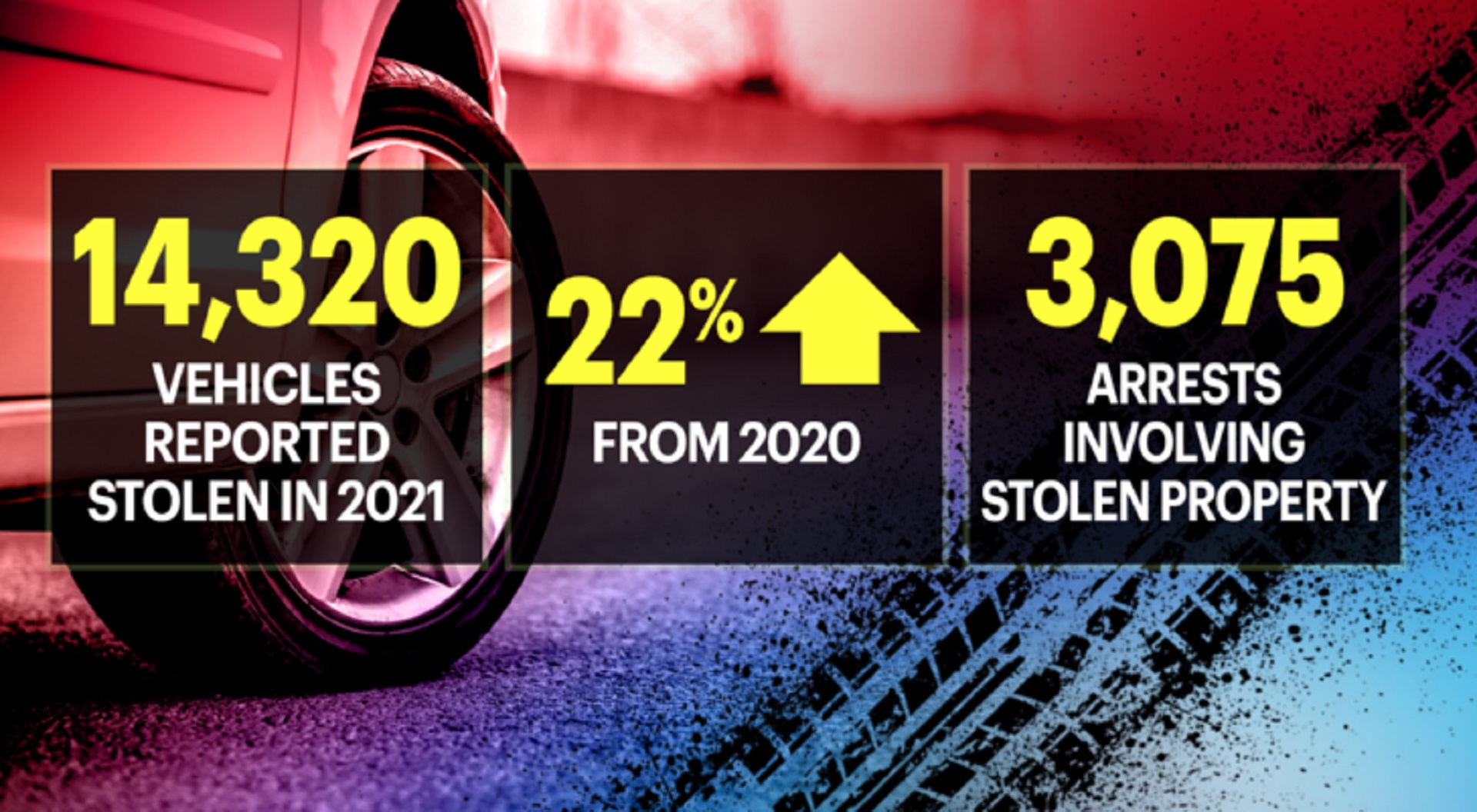 State police expanding Auto Theft Task Force; 14,320 cars stolen last ...