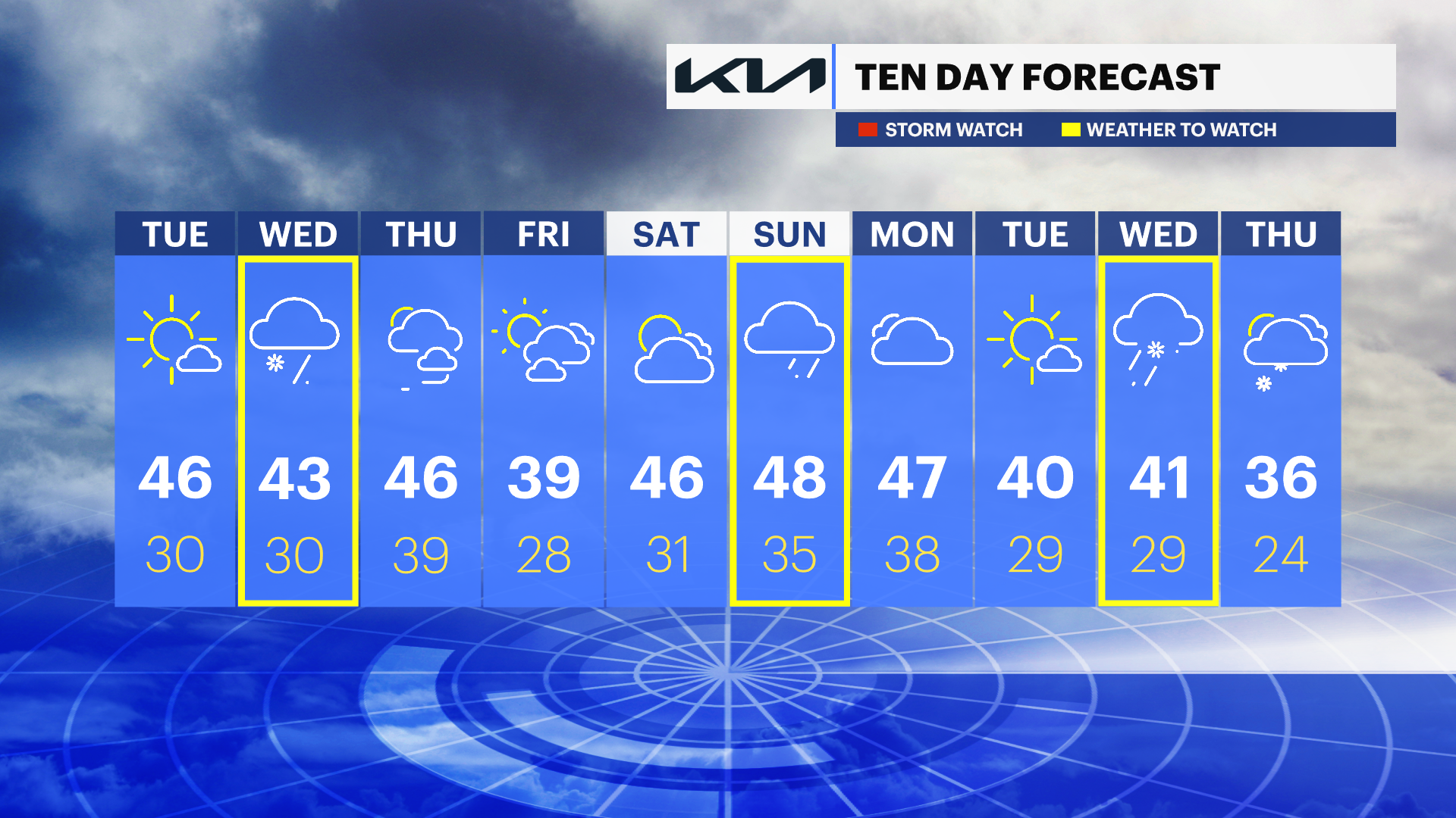 WEATHER TO WATCH: Mostly sunny today; tracking potential snow Wednesday