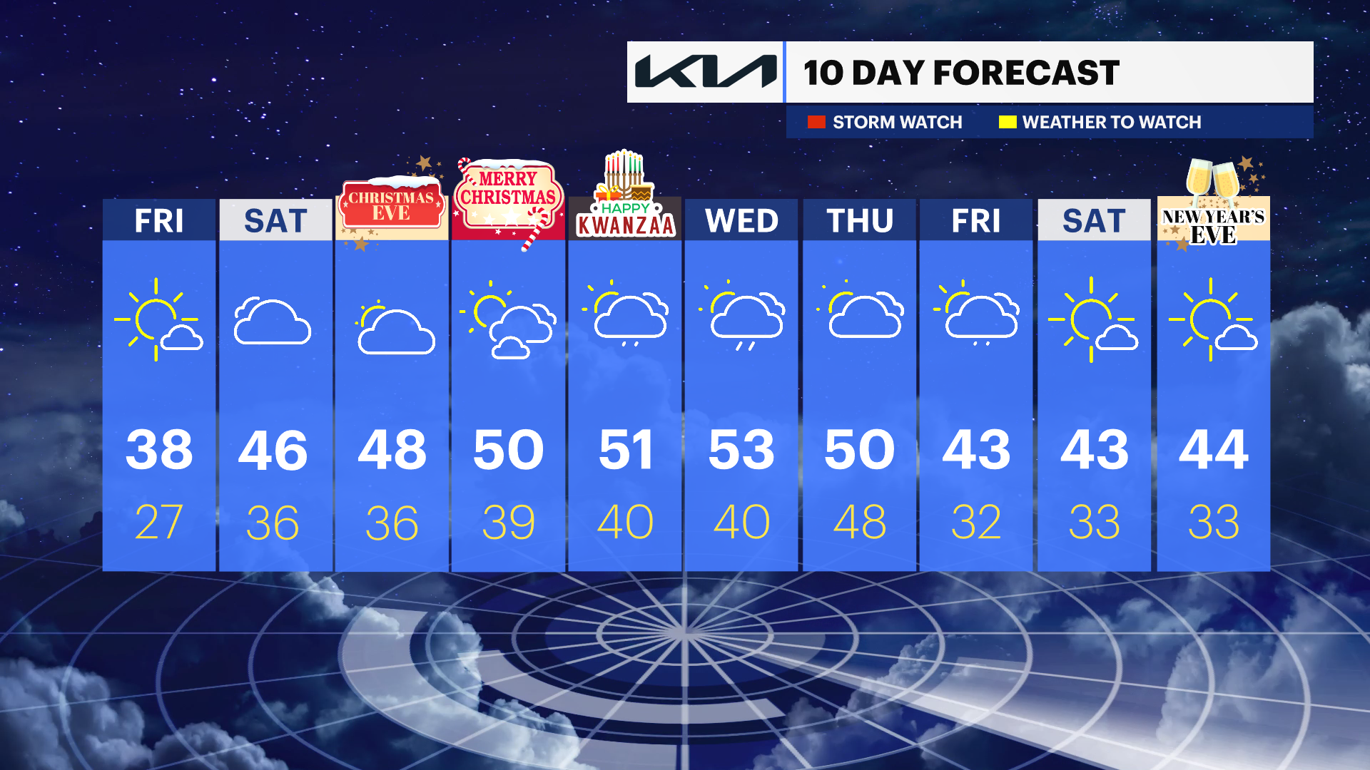 Cold Friday ahead of a warmup for the weekend and Christmas