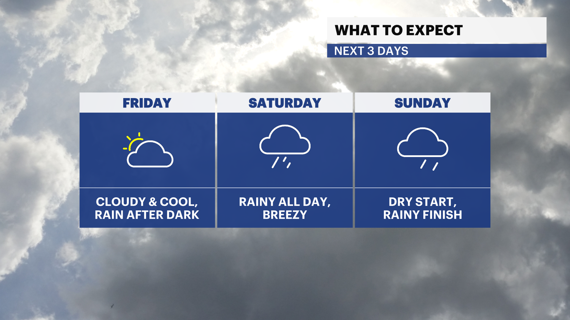 WEATHER TO WATCH: Cloudy, cool evening; more rain Friday into Saturday