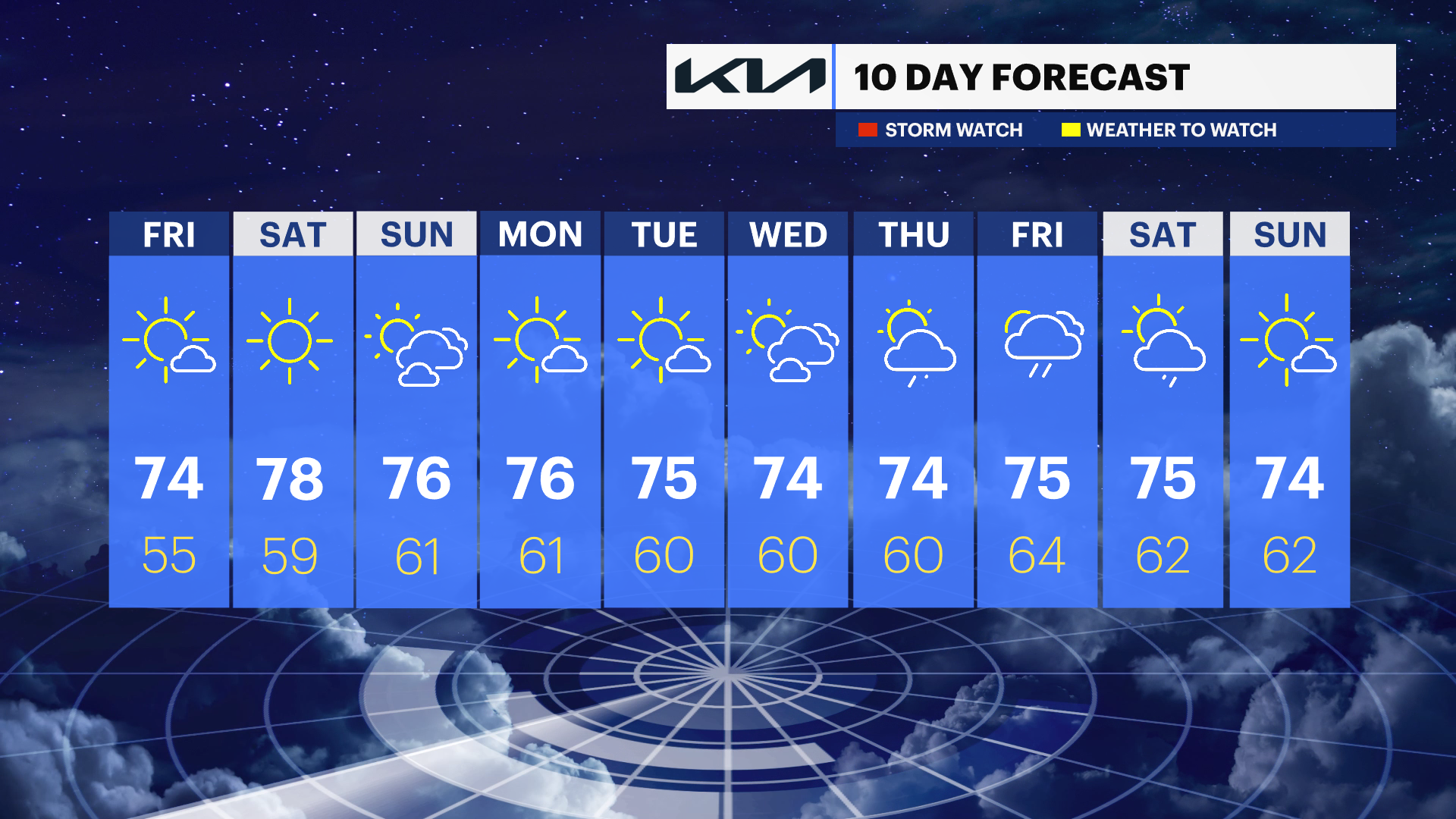 Mostly sunny Friday ahead of warm and dry start to the weekend