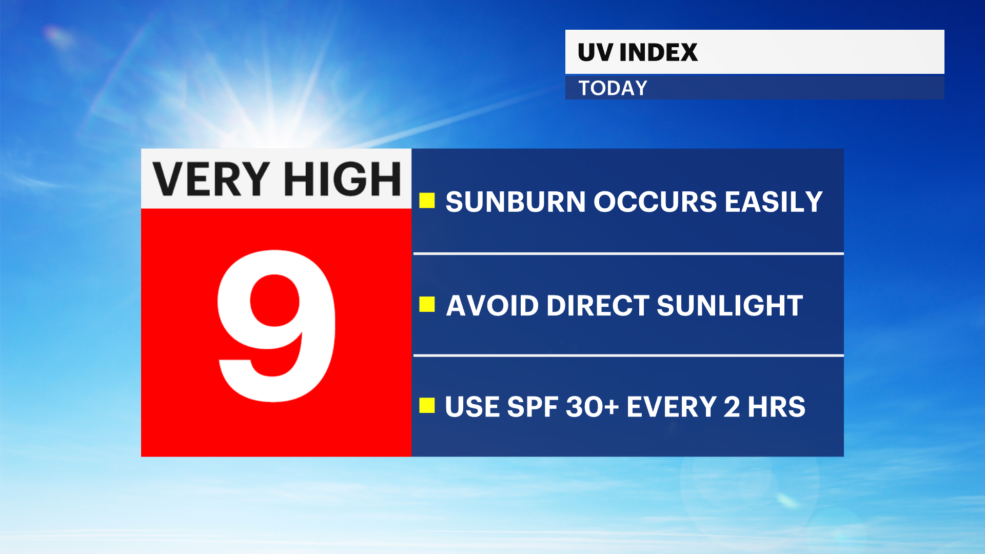 Hot, hazy and humid-feel for New York City; possible showers Friday