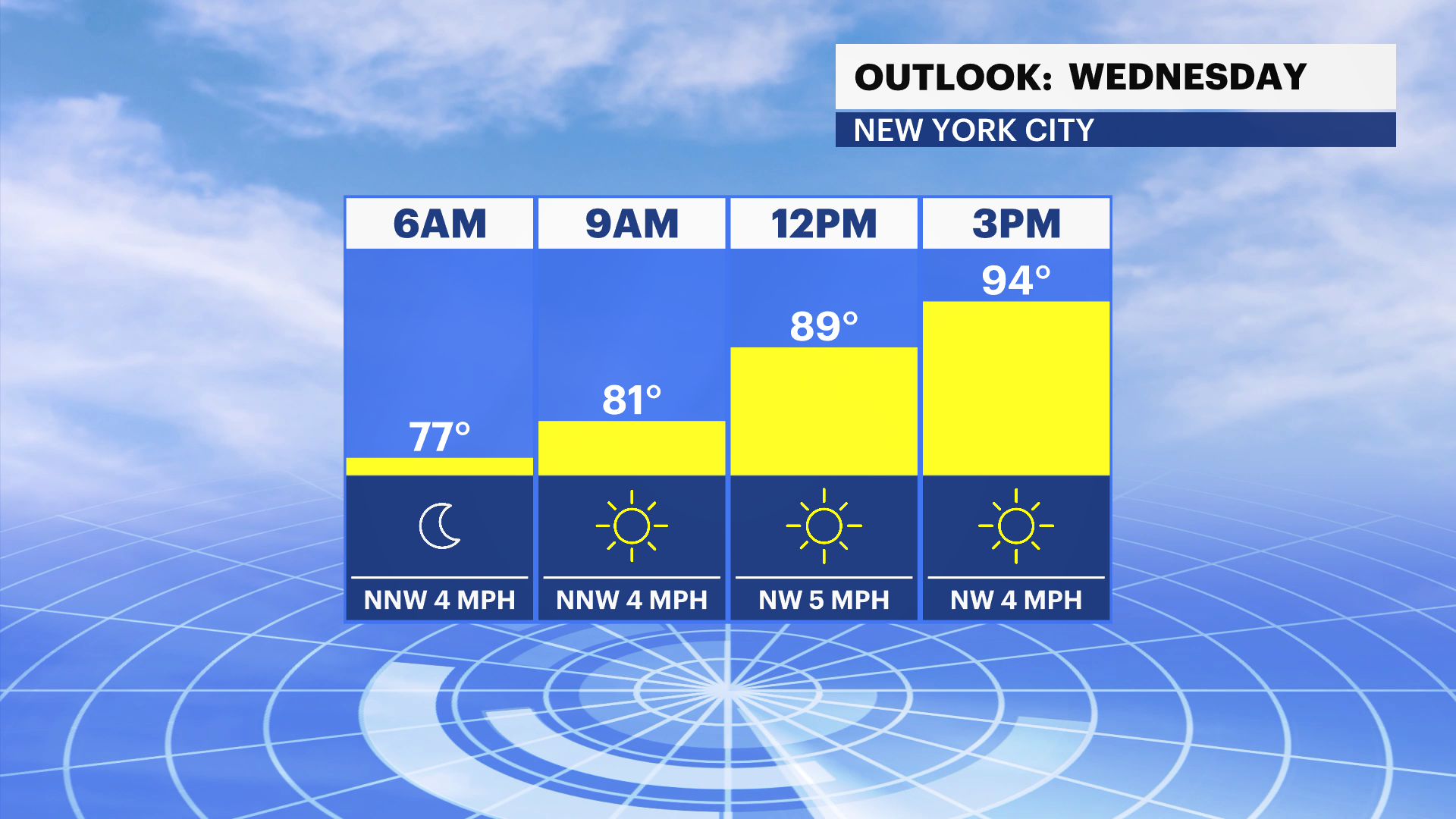 HEAT ALERT: Hot and humid conditions in NYC